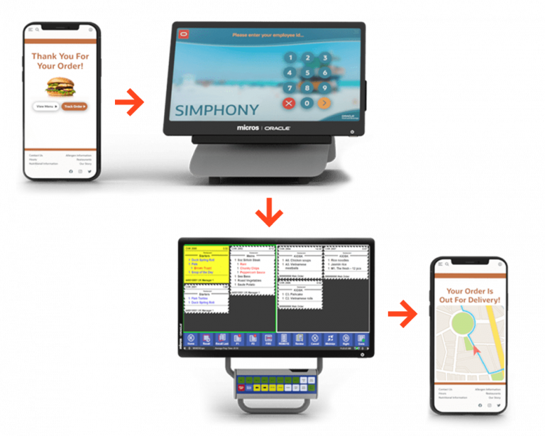 Oracle MICROS Simphony POS Solution - Van Hessen NL-EN